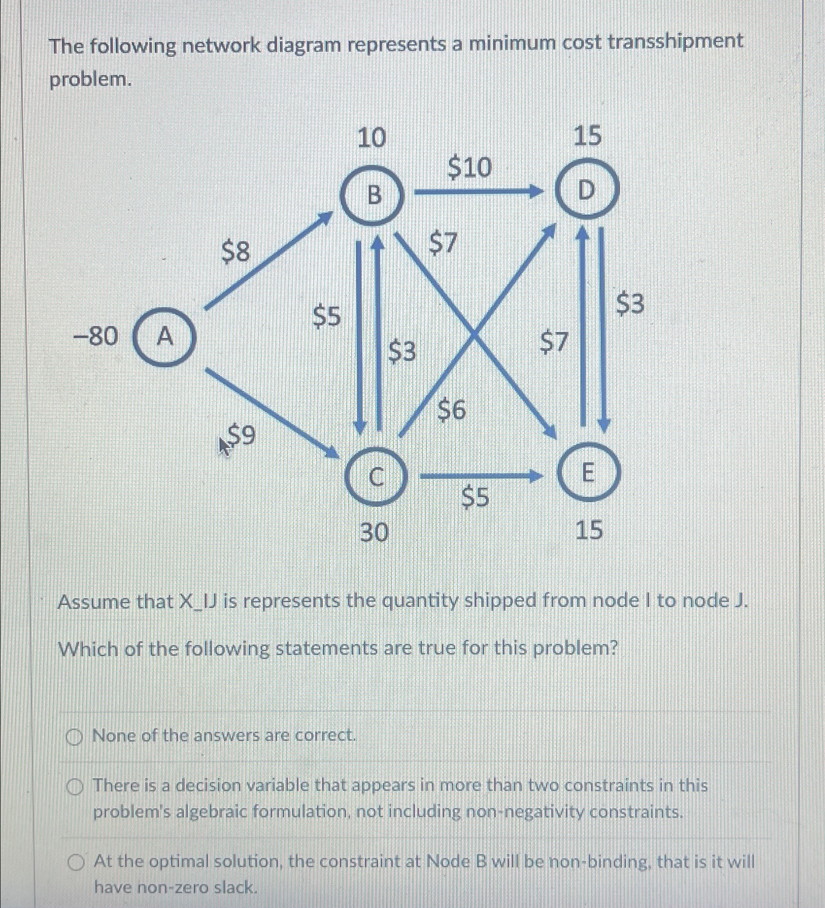 Solved The following network diagram represents a minimum | Chegg.com