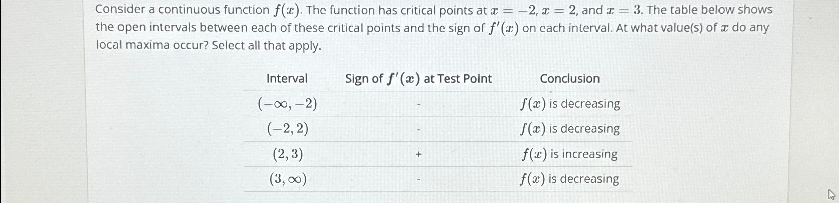 Solved Consider a continuous function f(x). ﻿The function | Chegg.com