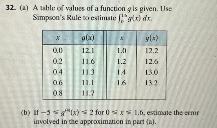 Solved 32 A A Table Of Values Of A Function G Is Given
