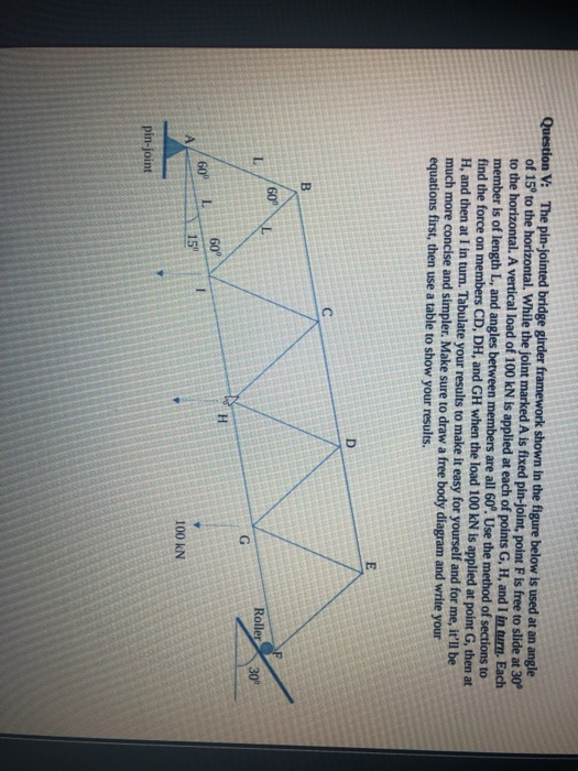 Solved Question V: The pin-jointed bridge girder framework | Chegg.com