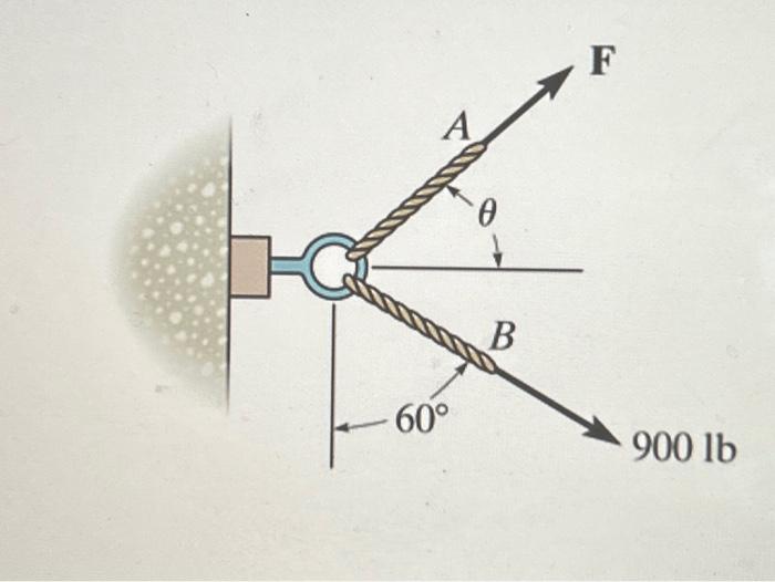 Solved The Resultant Force Acting On The Support Shown In