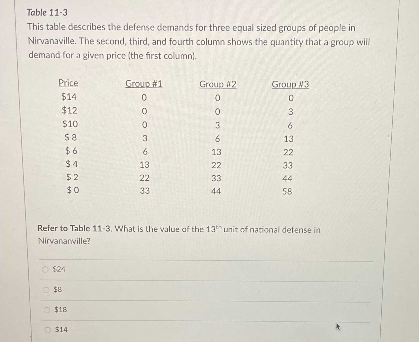 Solved Table 11-3This table describes the defense demands | Chegg.com