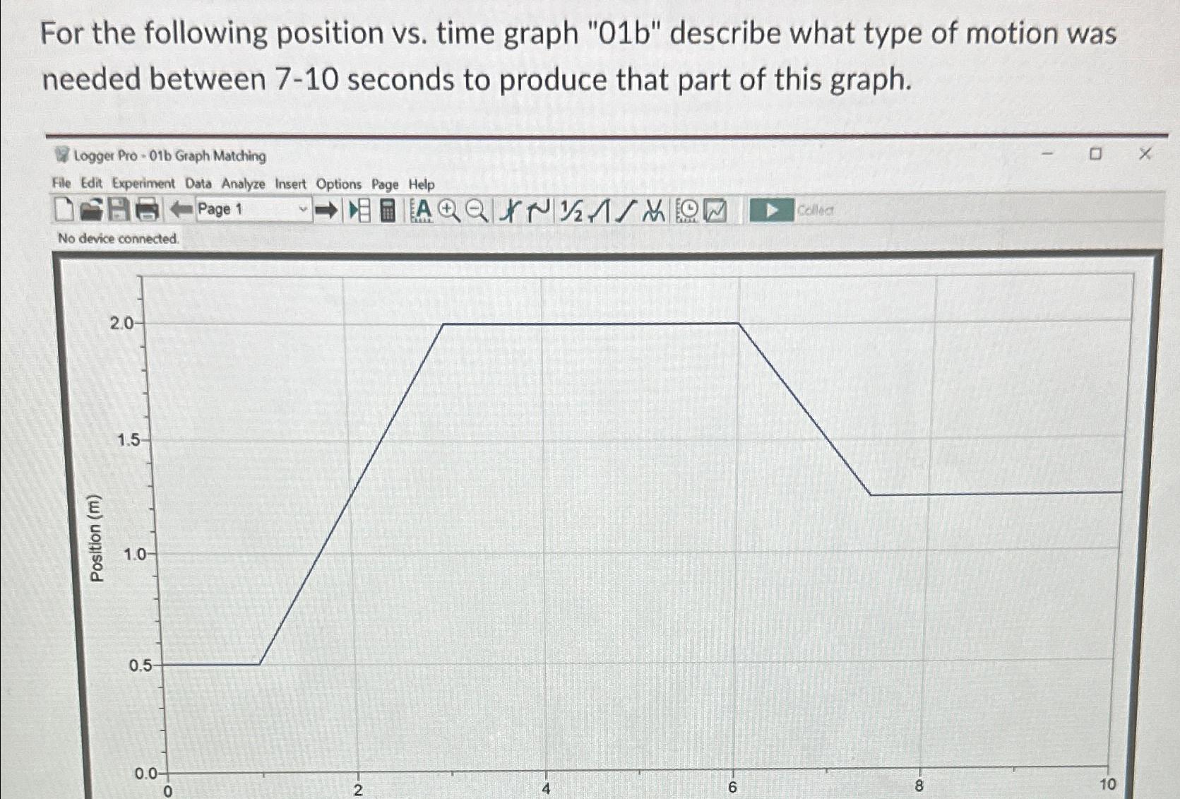 Solved For the following position vs. ﻿time graph "01b" | Chegg.com