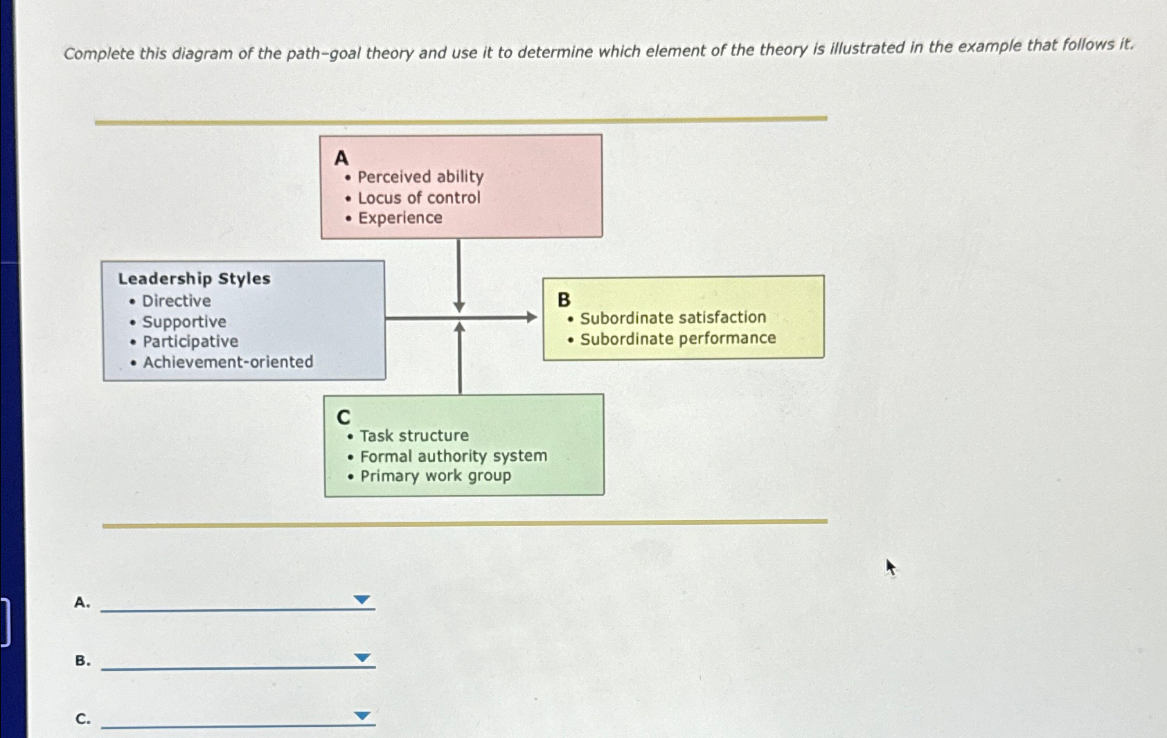 Solved Complete this diagram of the path-goal theory and use | Chegg.com
