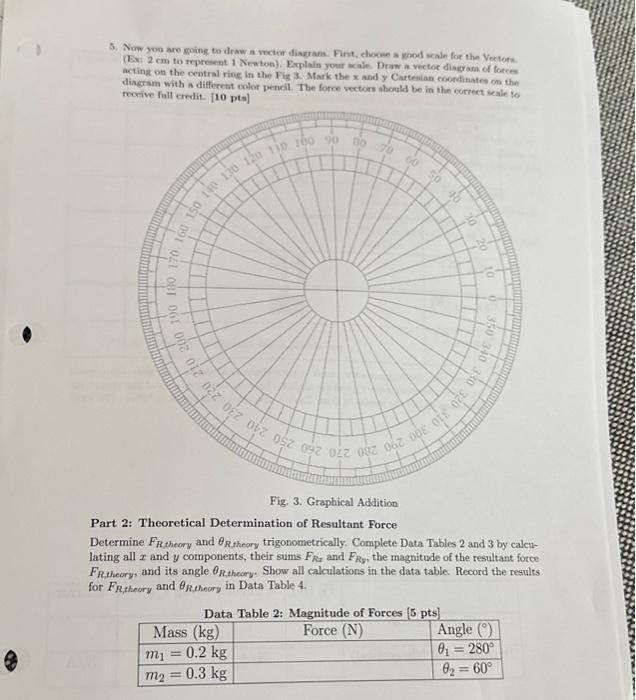 Part 1: Experimental Determination of Resultant Force | Chegg.com