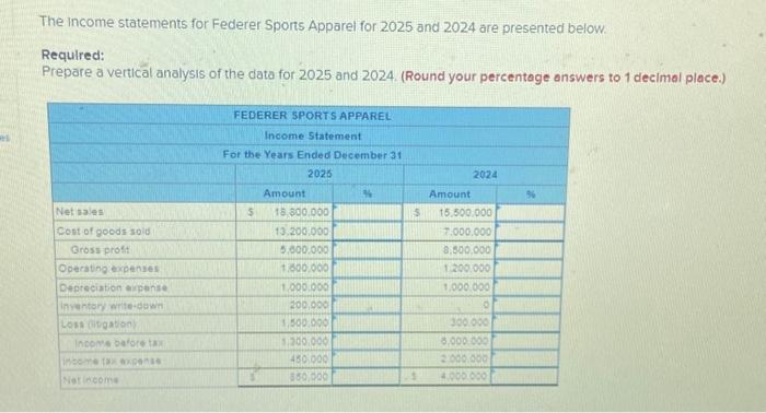 Solved The income statements for Federer Sports Apparel for | Chegg.com