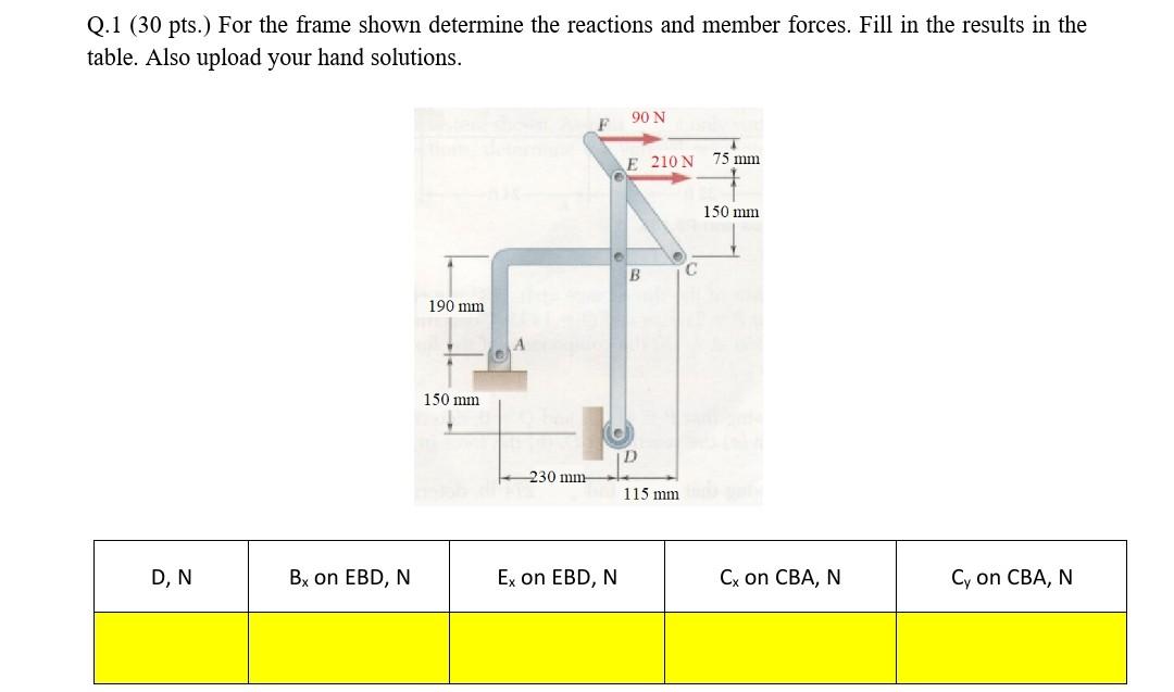 Solved Q.1 (30 pts.) For the frame shown determine the | Chegg.com
