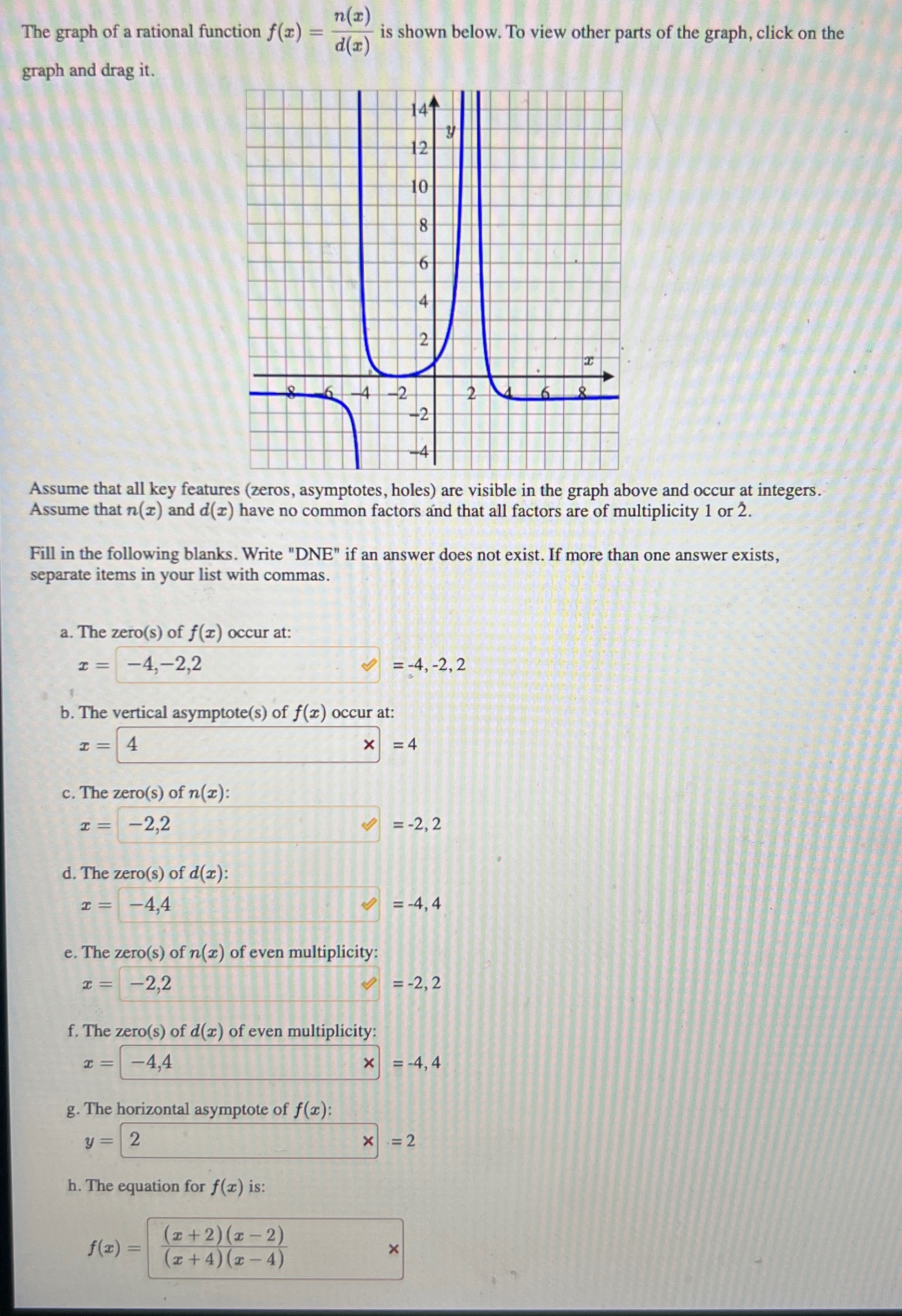 Solved The graph of a rational function f(x)=n(x)d(x) ﻿is | Chegg.com