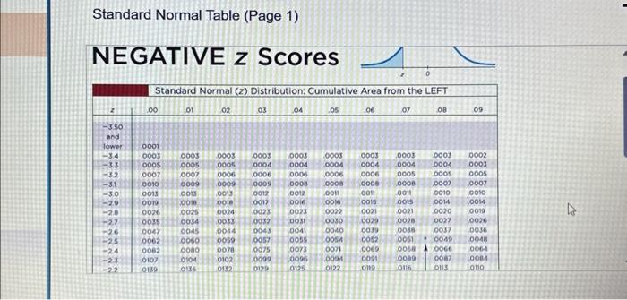 Solved Standard Normal Table (Page 1) NEGATIVE z | Chegg.com