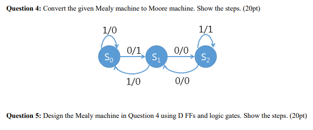 Solved Question 5: Design the Mealy machine in Question 4 | Chegg.com