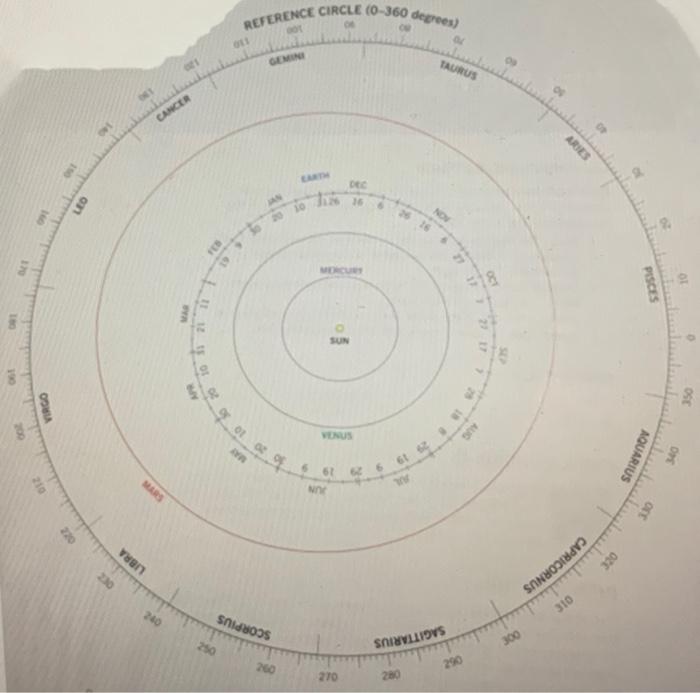 Solved 10. The average density of Earth's crust is about | Chegg.com