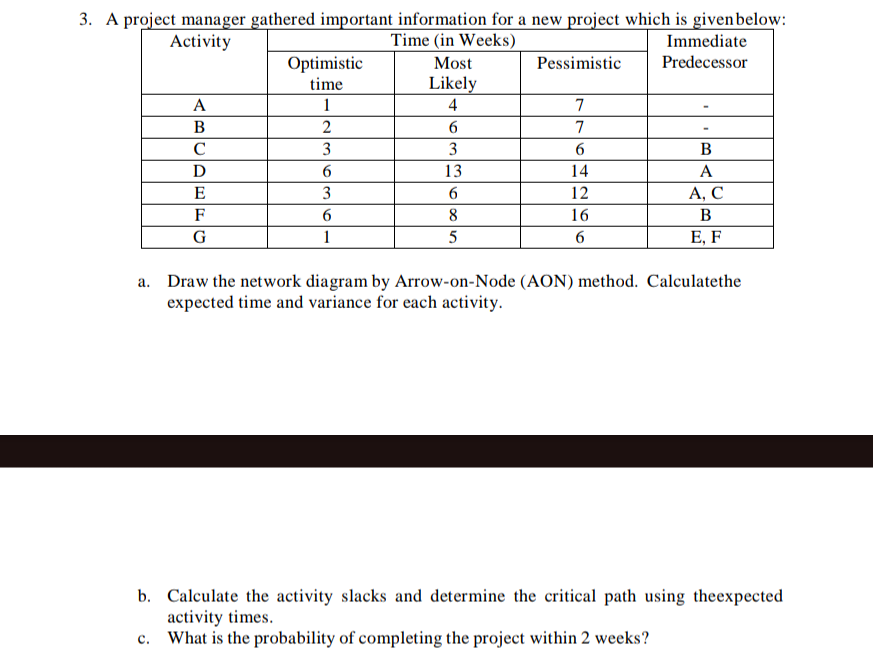 Solved a. Draw the network diagram by Arrow-on-Node (AON) | Chegg.com