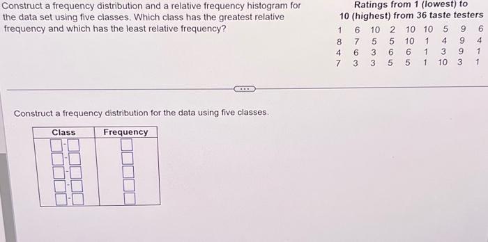 Construct a frequency distribution and a relative | Chegg.com