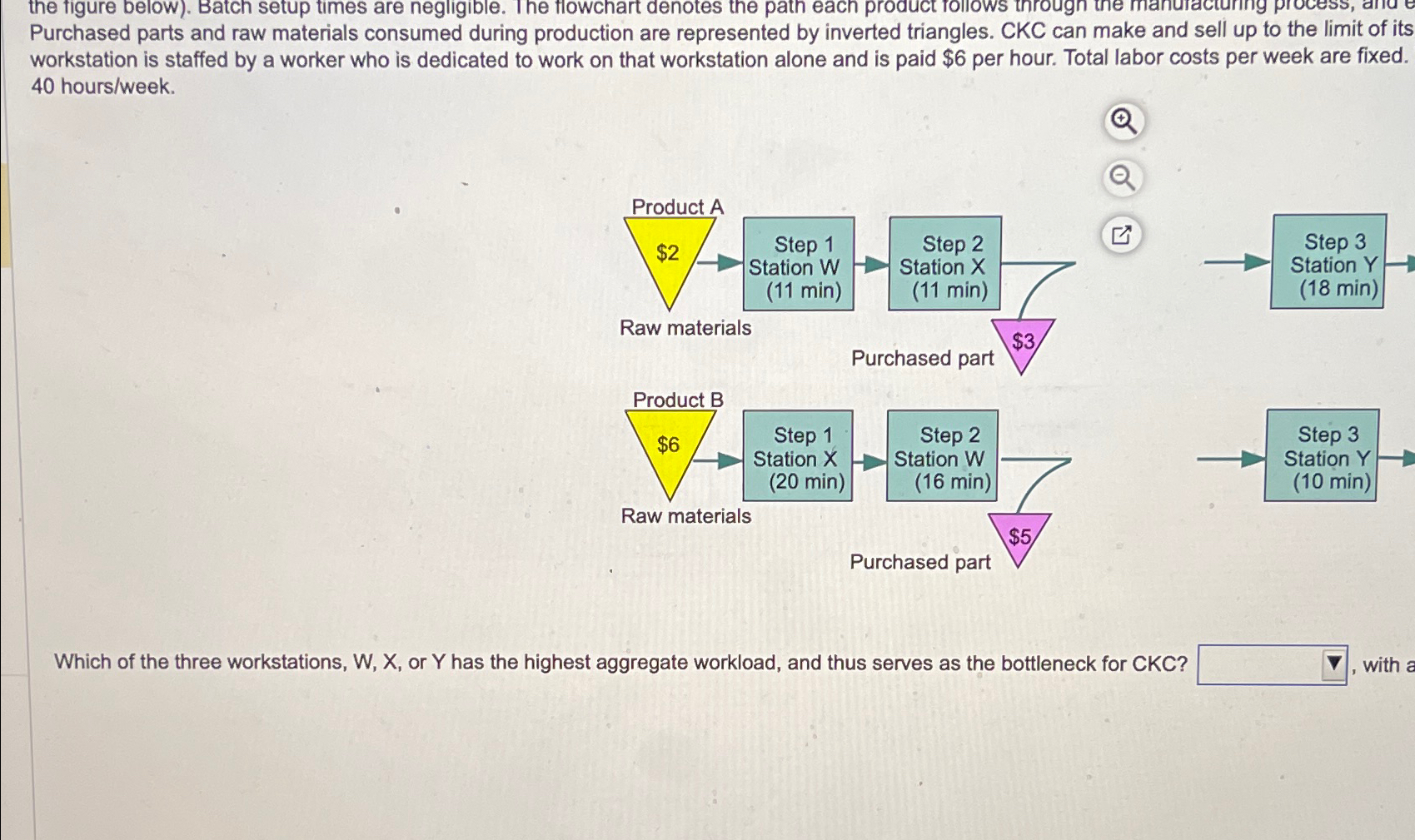 Solved the figure below). ﻿Batch setup times are negligible. | Chegg.com