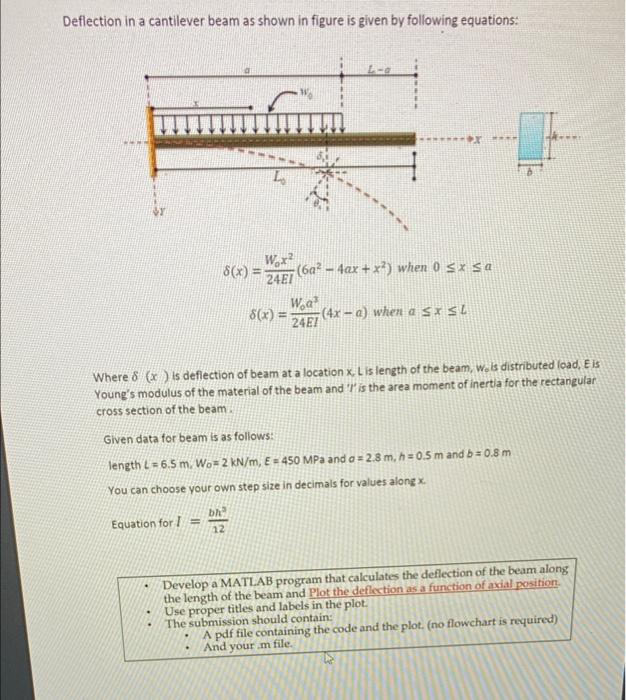 Solved Deflection in a cantilever beam as shown in figure is | Chegg.com