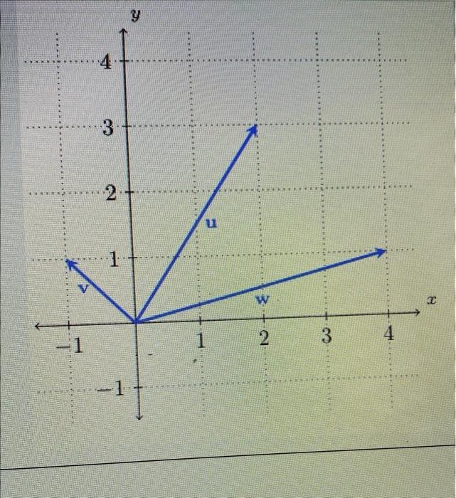 Solved Find the following expressions using the graph below | Chegg.com