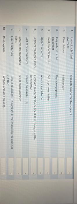 Solved 1 Eliminate an unprofitable segment Unavoidable fixed | Chegg.com