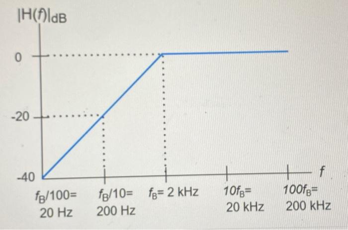 Solved Consider the circuit shown below. Which one depicts | Chegg.com
