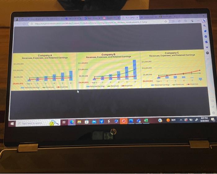 Solved Required:1. For Company A, the difference between | Chegg.com