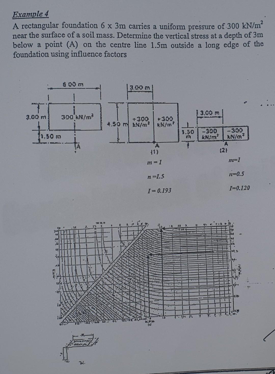 Solved Example 4 A rectangular foundation 6 x 3m carries a | Chegg.com