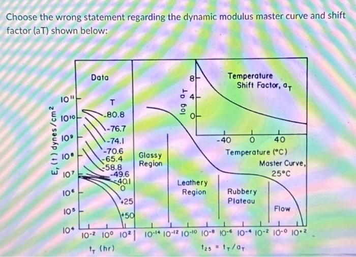 Solved Choose the wrong statement regarding the dynamic | Chegg.com