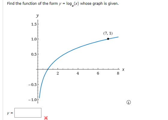 Solved Find the function of the form y=loga(x) ﻿whose graph | Chegg.com