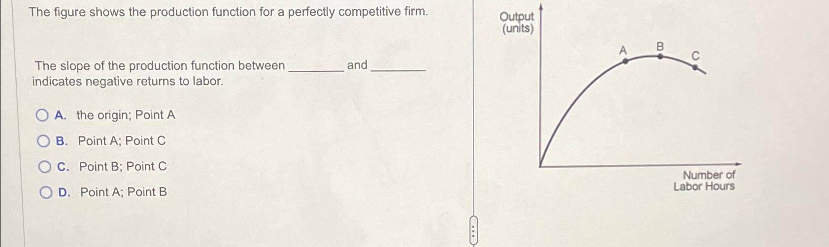 Solved The figure shows the production function for a | Chegg.com