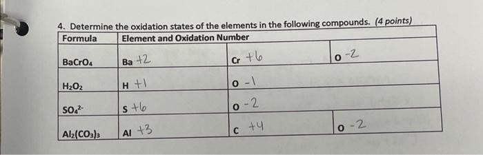 Solved 4. Determine the oxidation states of the elements in | Chegg.com