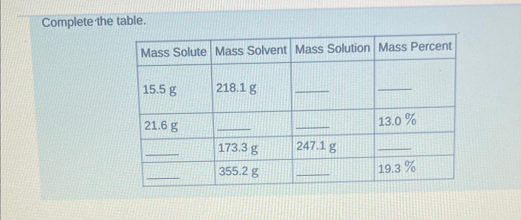 Solved Complete the table.\table[[Mass Solute,Mass | Chegg.com