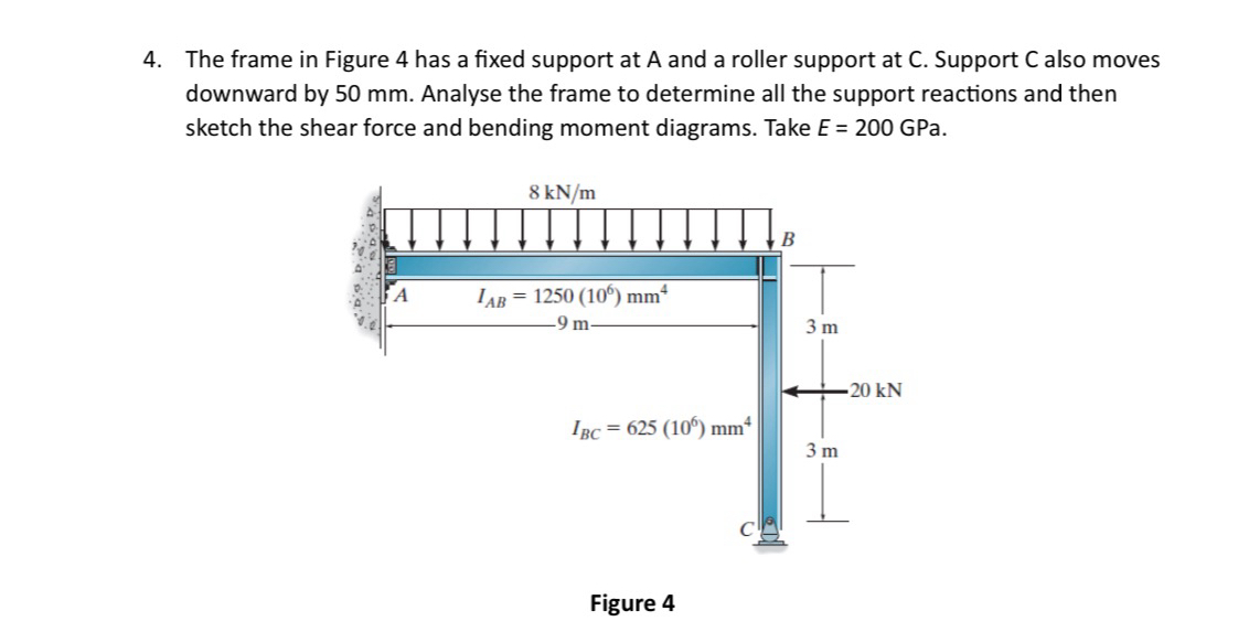 The frame in Figure 4 ﻿has a fixed support at A and a | Chegg.com