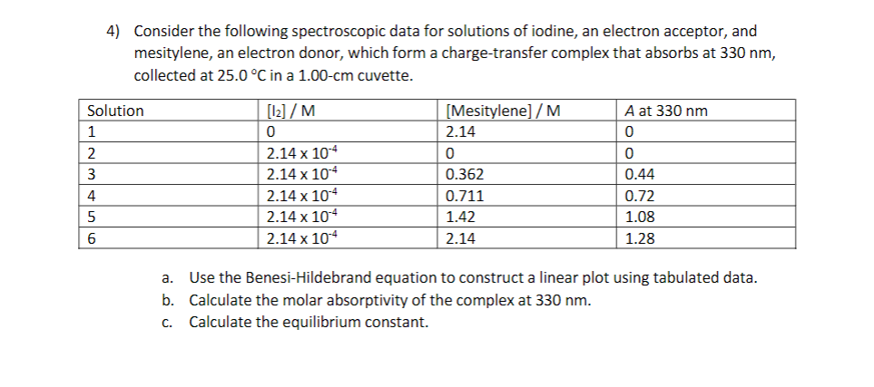 Solved Consider the following spectroscopic data for | Chegg.com