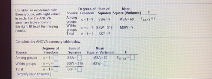 Solved Consider an experiment with Degrees of Sum of Mean | Chegg.com
