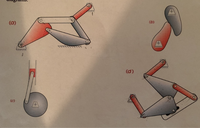 Solved (a) (b) (d) (c) ?. Problem 2-9 Use linkage | Chegg.com