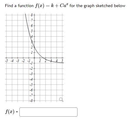 Solved Find a function f(x)=k+Cax ﻿for the graph sketched | Chegg.com
