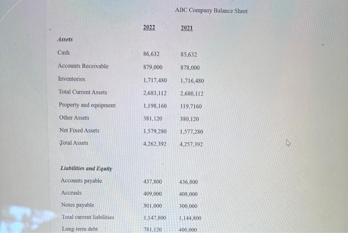 Solved ABC Company Balance Sheet | Chegg.com