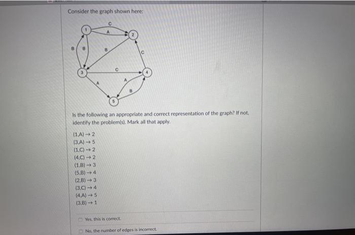 Solved Consider the graph shown here: С А C Is the following | Chegg.com