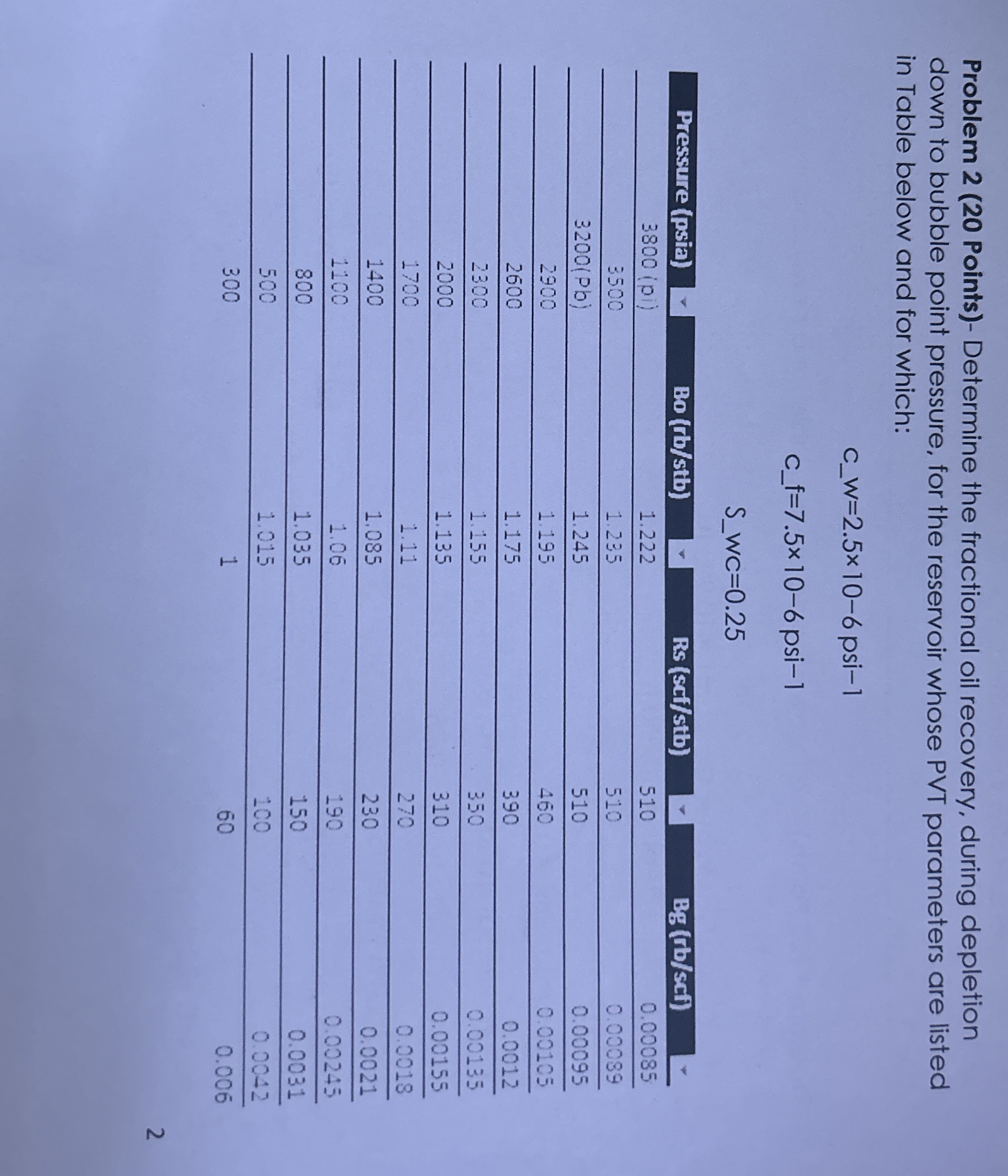 Solved Problem 2 (20 ﻿Points)- ﻿Determine the fractional oil | Chegg.com