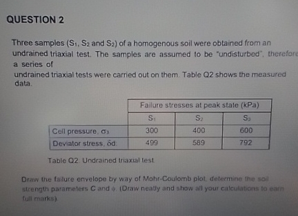Solved by an EXPERT QUESTION 2Three samples ( S1,S2 ﻿and S2 ) ﻿of a | Chegg.com