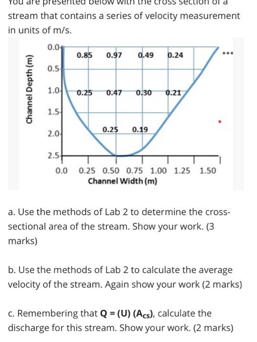 Solved stream that contains a series of velocity measurement | Chegg.com