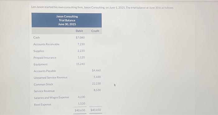 Solved Len Jason started his own consulting firm, Jason | Chegg.com