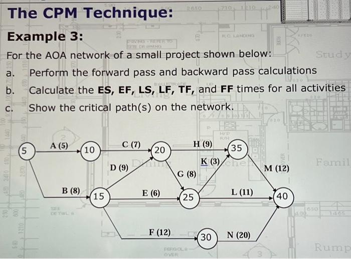 Solved For the AOA network of a small project shown below: | Chegg.com