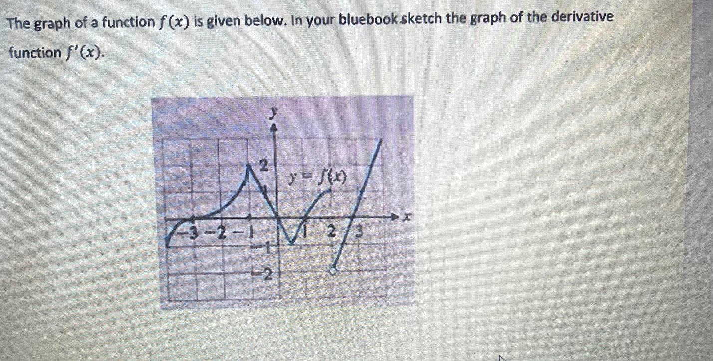 The graph of a function f(x) ﻿is given below. In your | Chegg.com