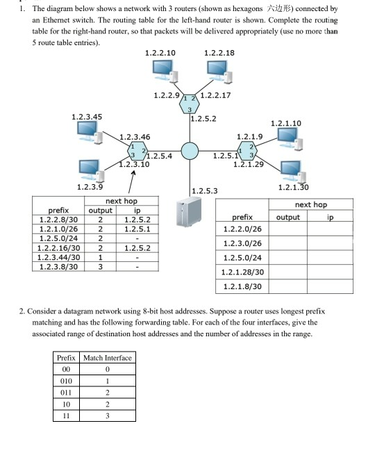 Answered 1 The Diagram Below Shows A Network With 3 Route