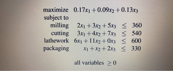 Solved 3. (20 marks) A linear optimization model has been | Chegg.com
