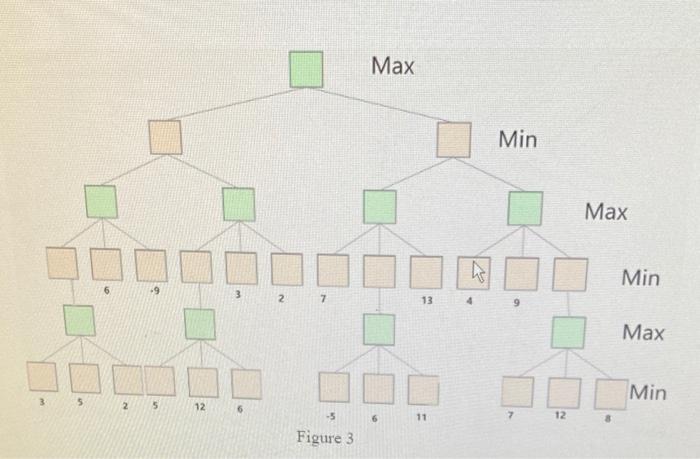Solved Question 5 15 Pts Given A Two Player Game Tree In 