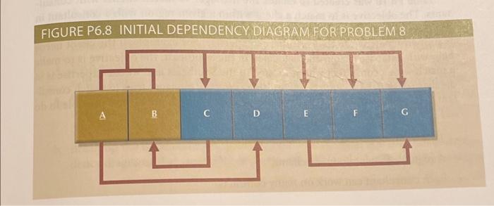 Solved FIGURE P6.8 INITIAL DEPENDENCY DIAGRAM FOR PROBLEM | Chegg.com