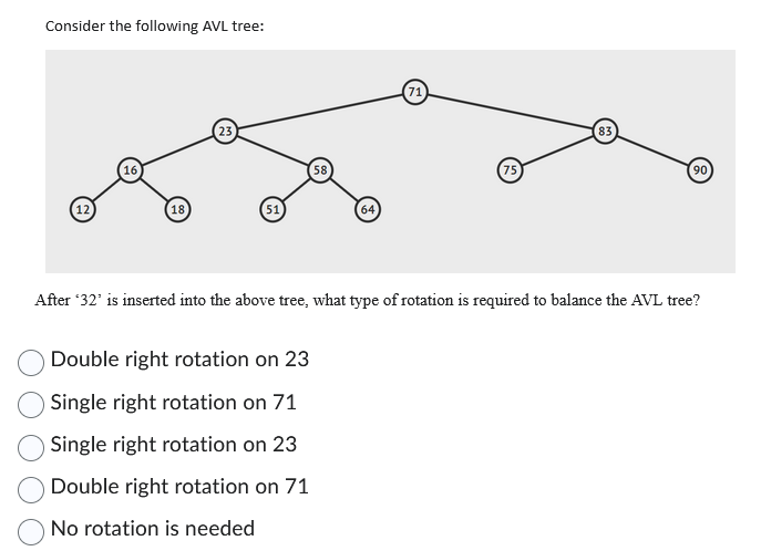 Solved Consider the following AVL tree:After ' 32' is | Chegg.com Solved Consider the following AVL tree:After ' 32' is | Chegg.com