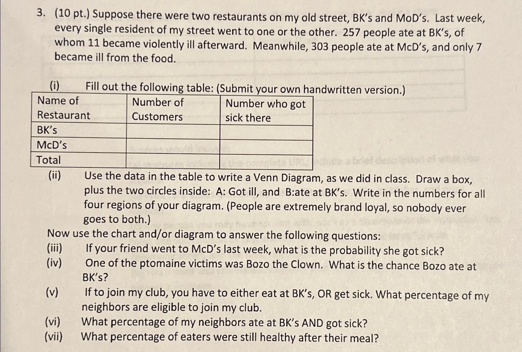 Solved (10 ﻿pt.) ﻿Suppose there were two restaurants on my | Chegg.com