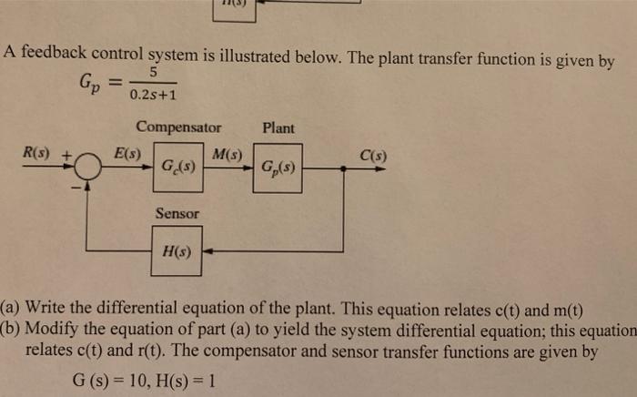 Solved A feedback control system is illustrated below. The | Chegg.com