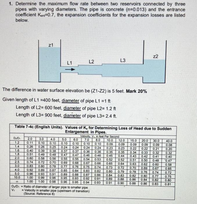 Solved 1. Determine the maximum flow rate between two | Chegg.com